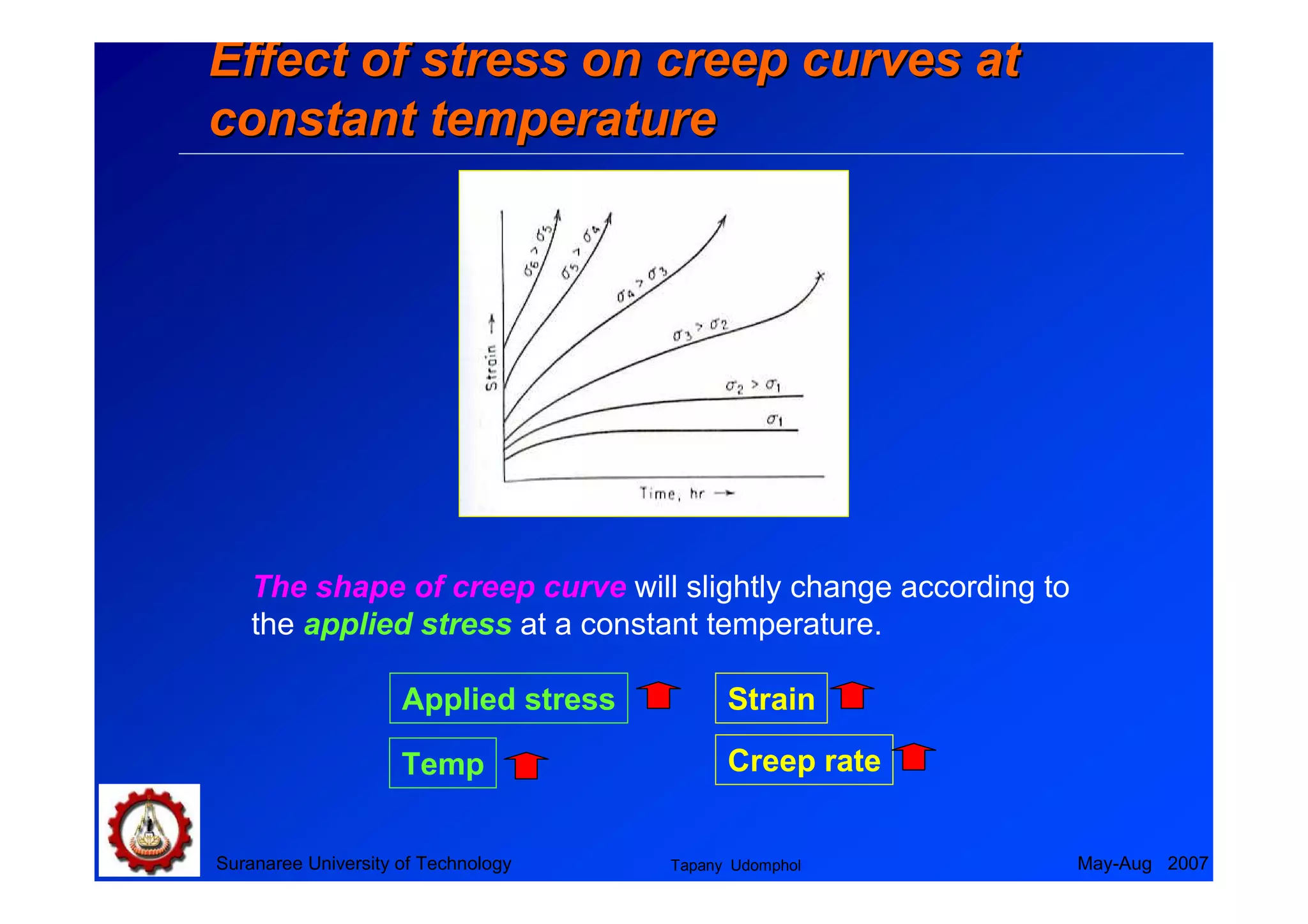 Fracture Mechanics & Failure Analysis: creep and stress rupture | PDF
