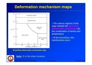 Fracture Mechanics & Failure Analysis: creep and stress rupture | PDF