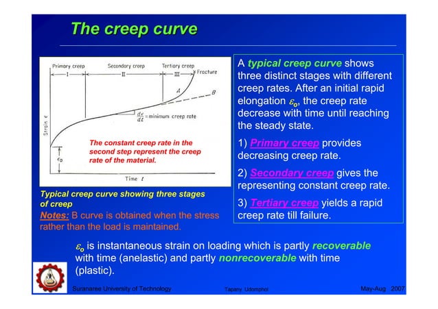 Fracture Mechanics & Failure Analysis: creep and stress rupture | PDF ...