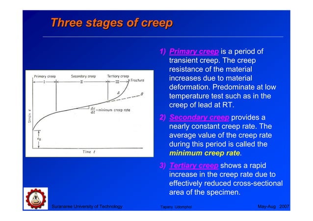 Fracture Mechanics & Failure Analysis: creep and stress rupture | PPT
