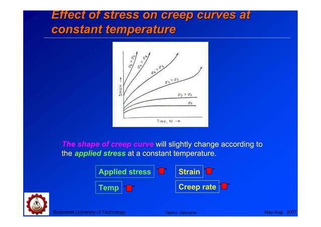 Fracture Mechanics & Failure Analysis: creep and stress rupture | PPT