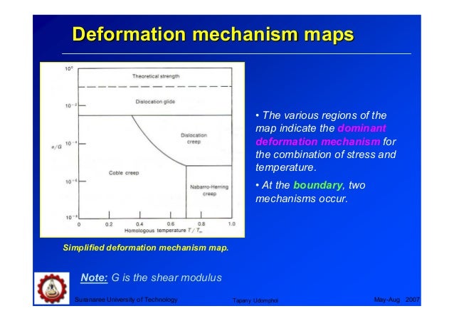 Fracture Mechanics & Failure Analysis: creep and stress rupture