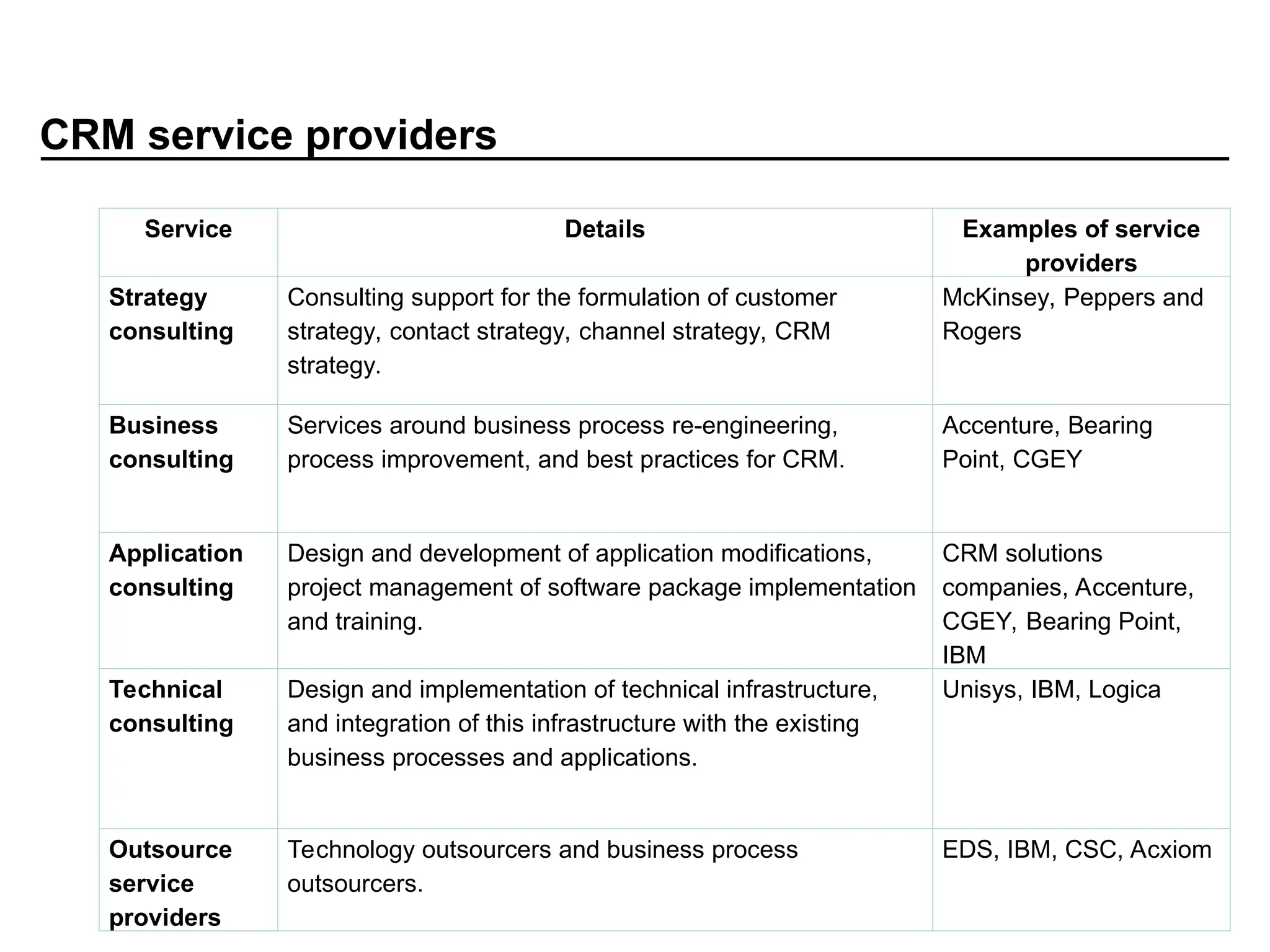 13crm_buttle_ch_13_2e (1).ppt for financial management | PPT