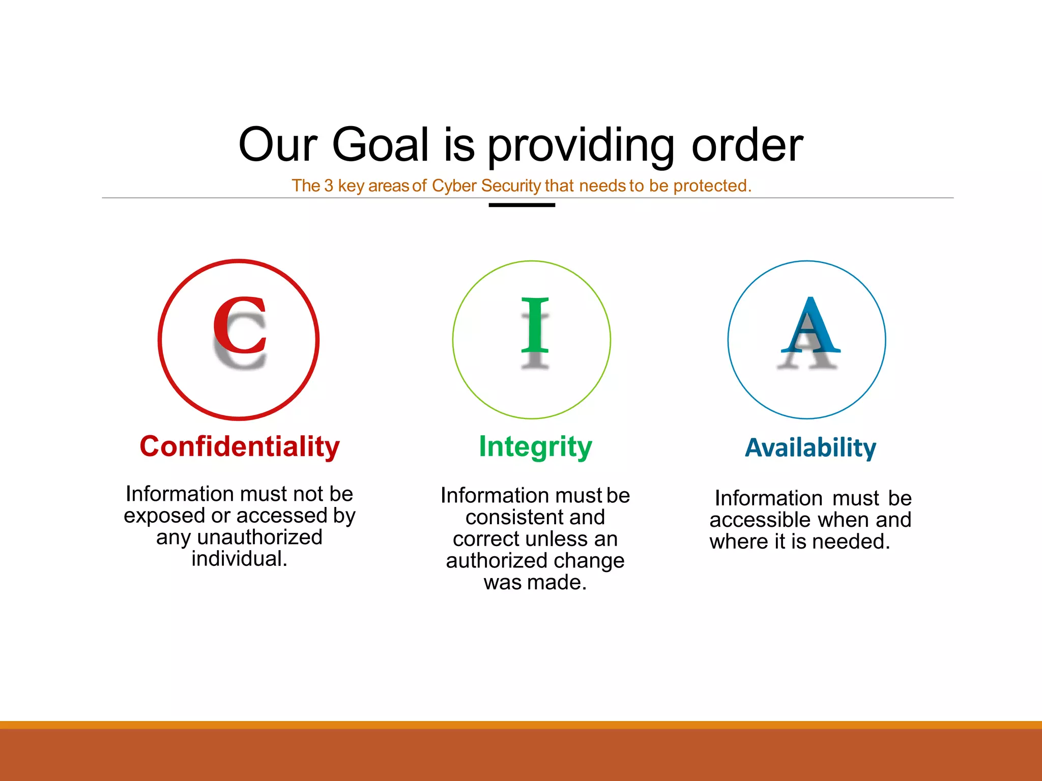 1_3_Cyber_Defense_Principle.pptx