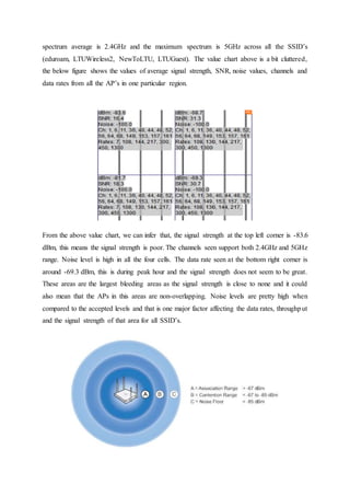 CSE5 ITP High Density Wireless Design REPORT | PDF