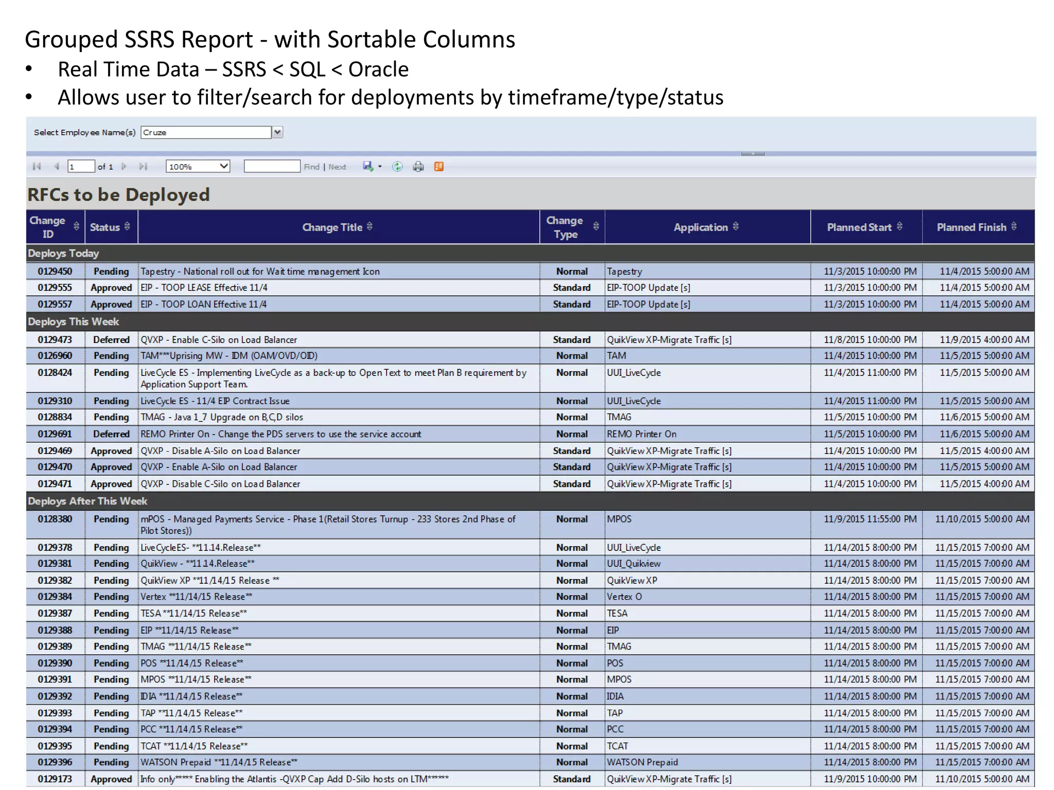 SSRS Reporting Portfolio | PPT