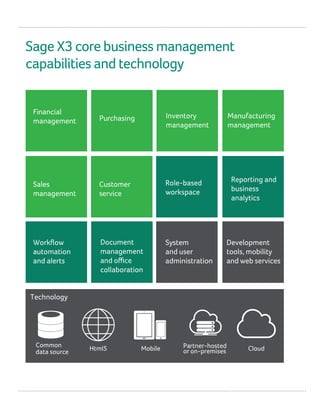 Sage x3 brochure | PDF