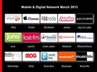 Believe_Distribution_Network | PPT
