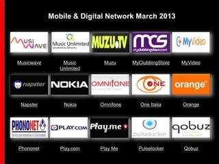 Believe_Distribution_Network | PPT