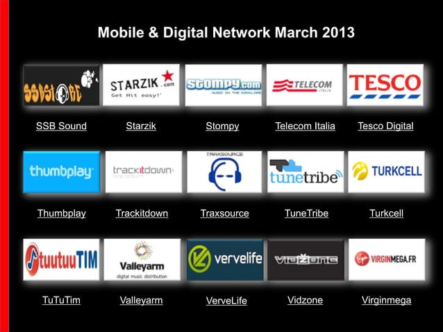 Believe_Distribution_Network | PPT