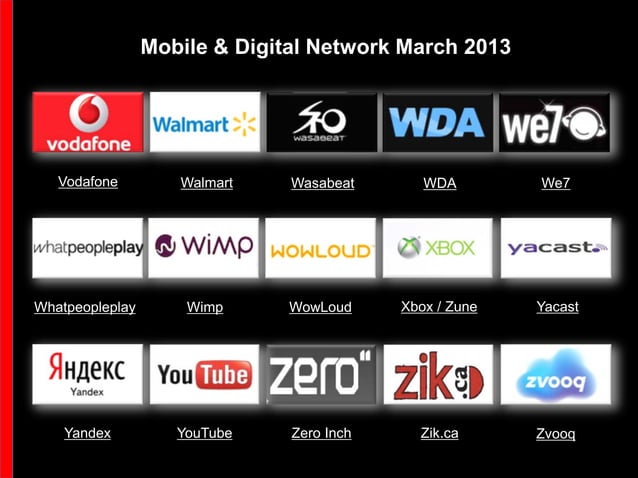 Believe_Distribution_Network | PPT
