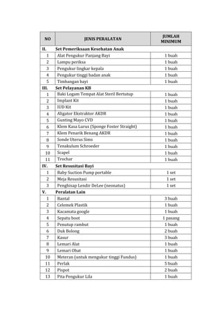 13 DAFTAR ALAT DAN OBAT.pdf