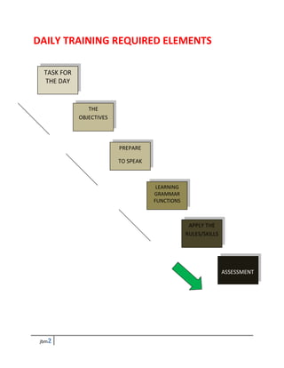 13 days call center training module | PDF
