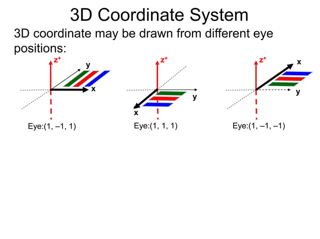 1 3 d coordinate system | PPTX