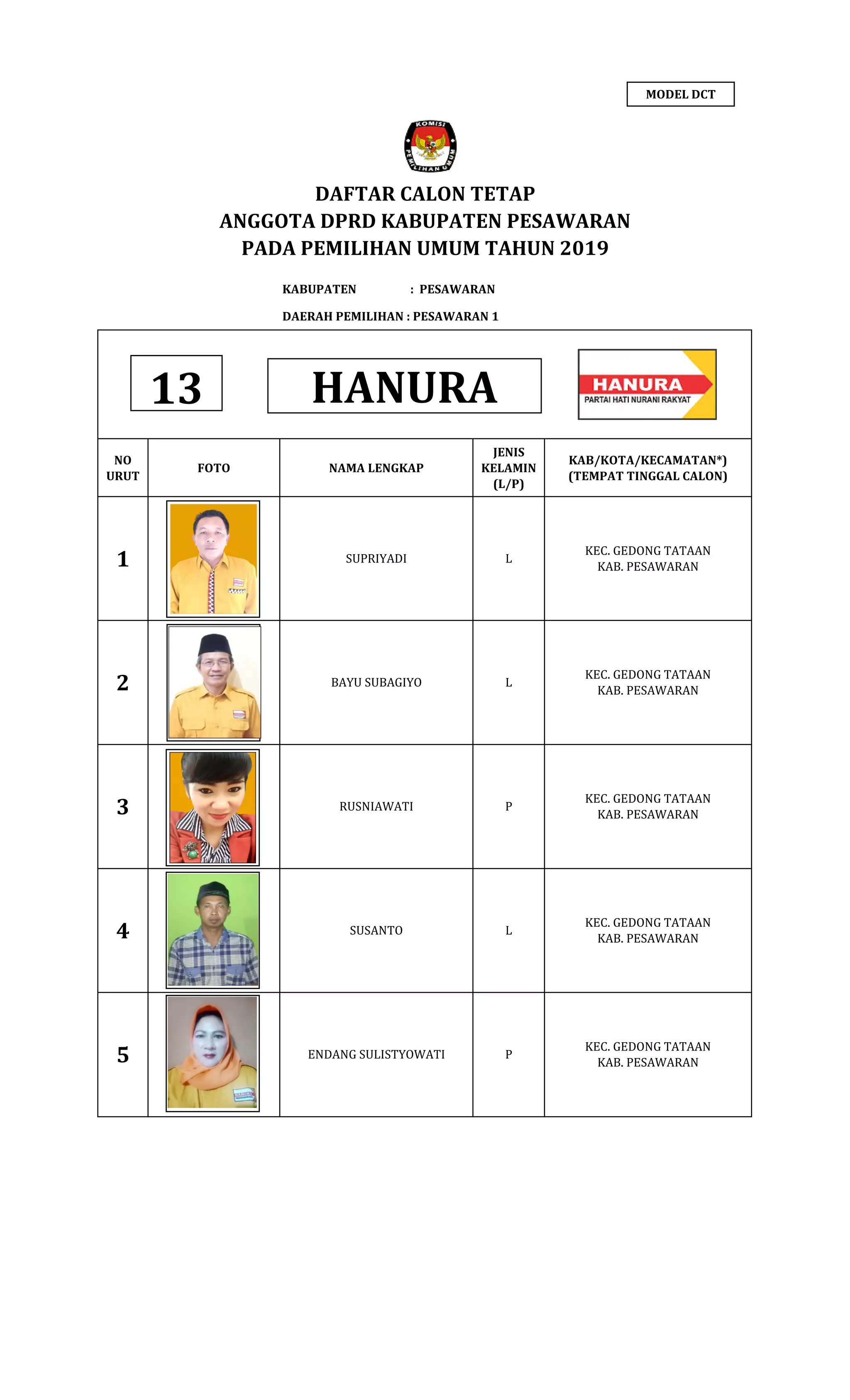 DCT HANURA | PDF