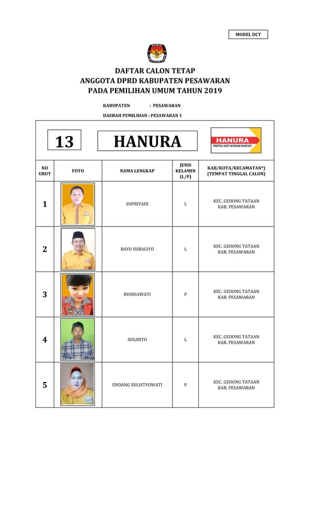 DCT HANURA | PDF