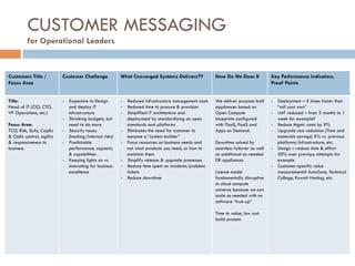 Converged Systems Sales Playbook | PPT