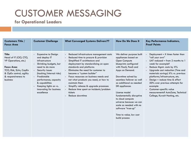 Converged Systems Sales Playbook | PPT