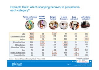 Shopper Decision Making Process | PDF