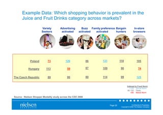 Shopper Decision Making Process | PDF