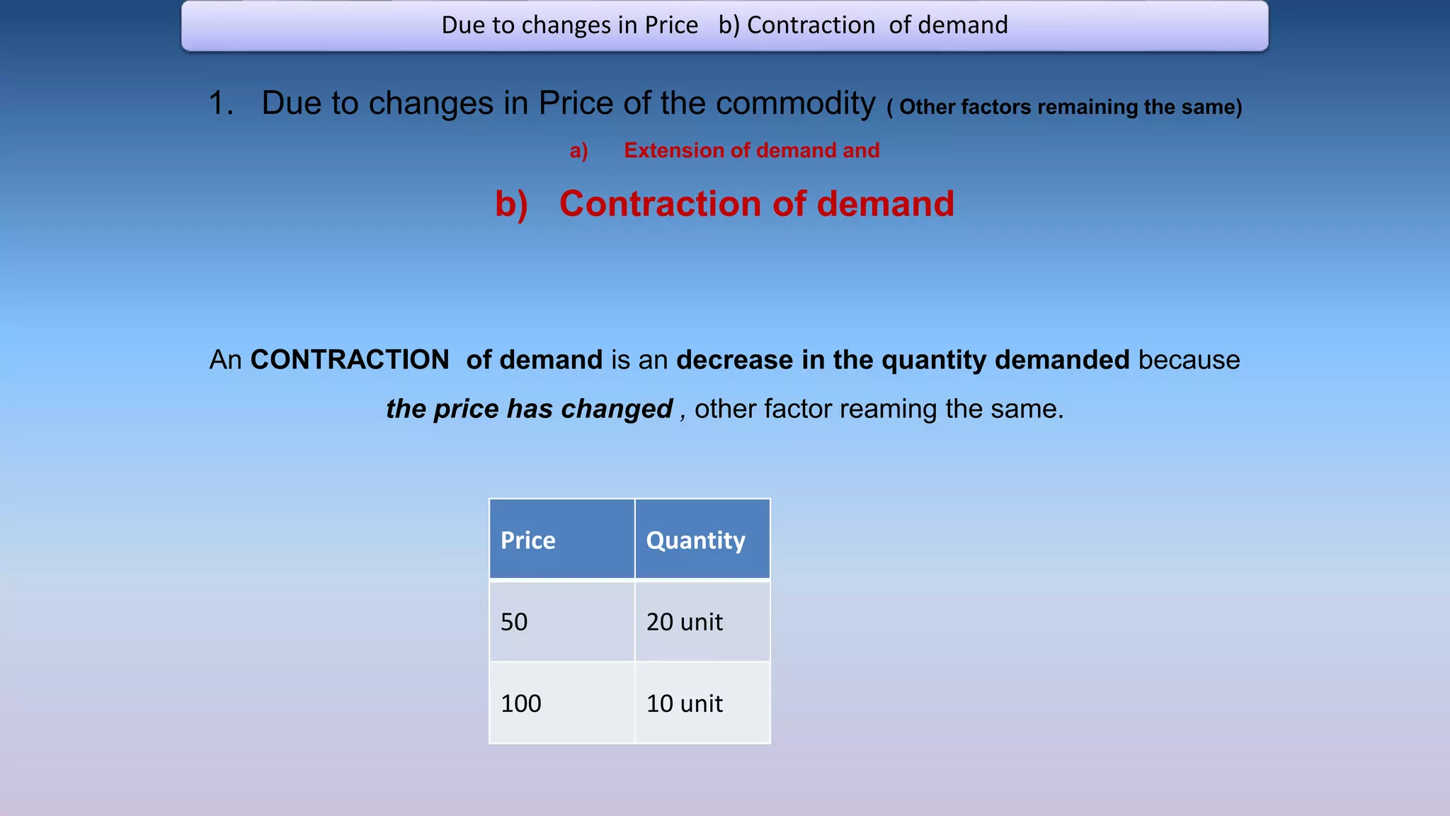 demand & changes in demand | PPTX