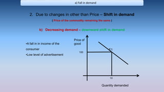 demand & changes in demand | PPTX