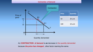 demand & changes in demand | PPTX