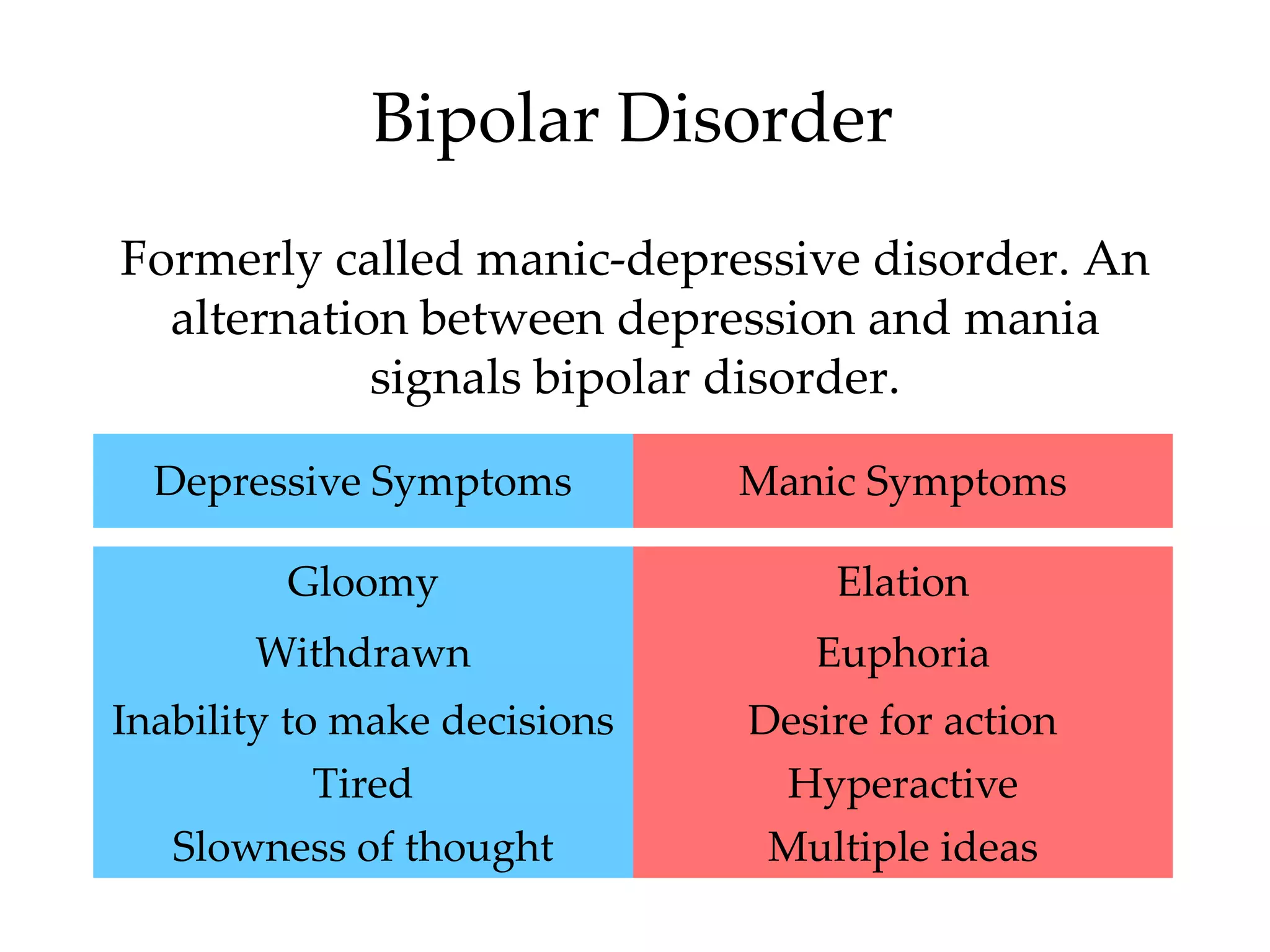 Introductory Psychology: Depression | PPT