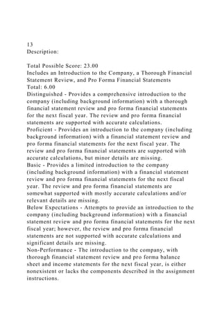 13DescriptionTotal Possible Score 23.00Includes an Intro.docx