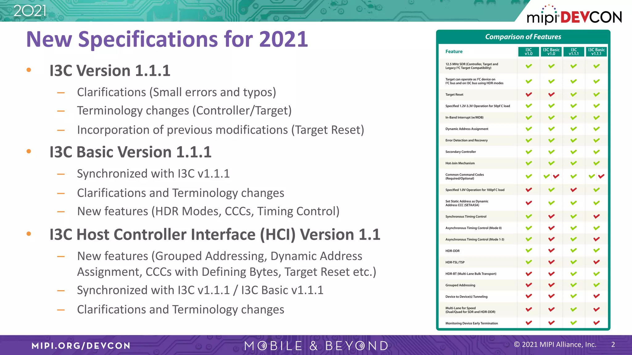 MIPI DevCon 2021: MIPI I3C Under the Spotlight: A Fireside Chat with ...