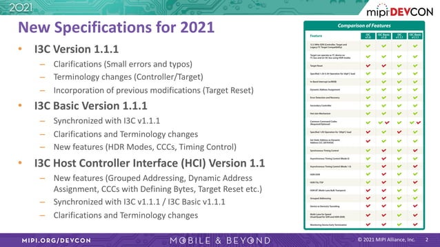 MIPI DevCon 2021: MIPI I3C Under the Spotlight: A Fireside Chat with the I3C Experts | PDF ...