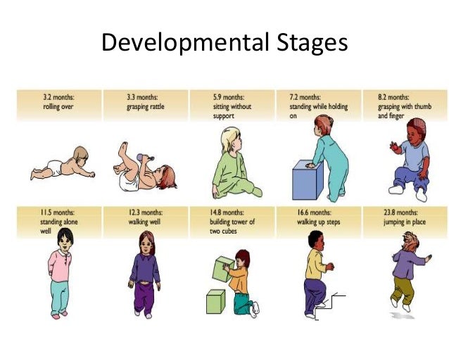 Development and personality