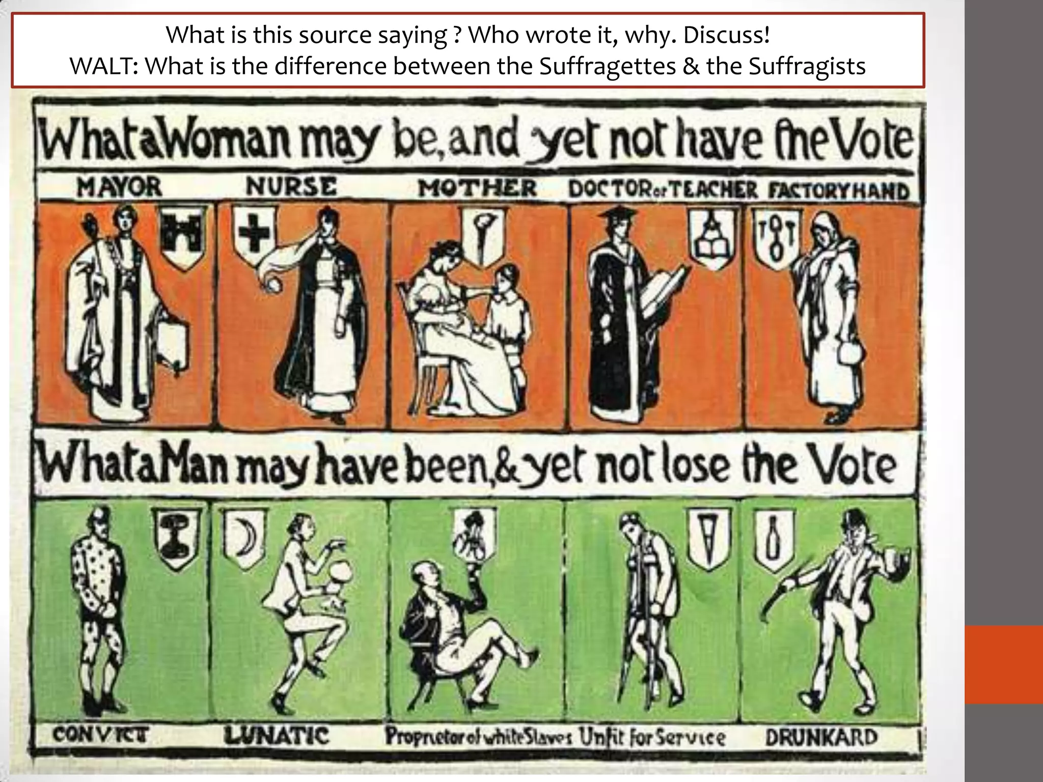 913 - Suffragettes and Suffragists | PPTX