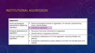Institutional aggression | PPTX