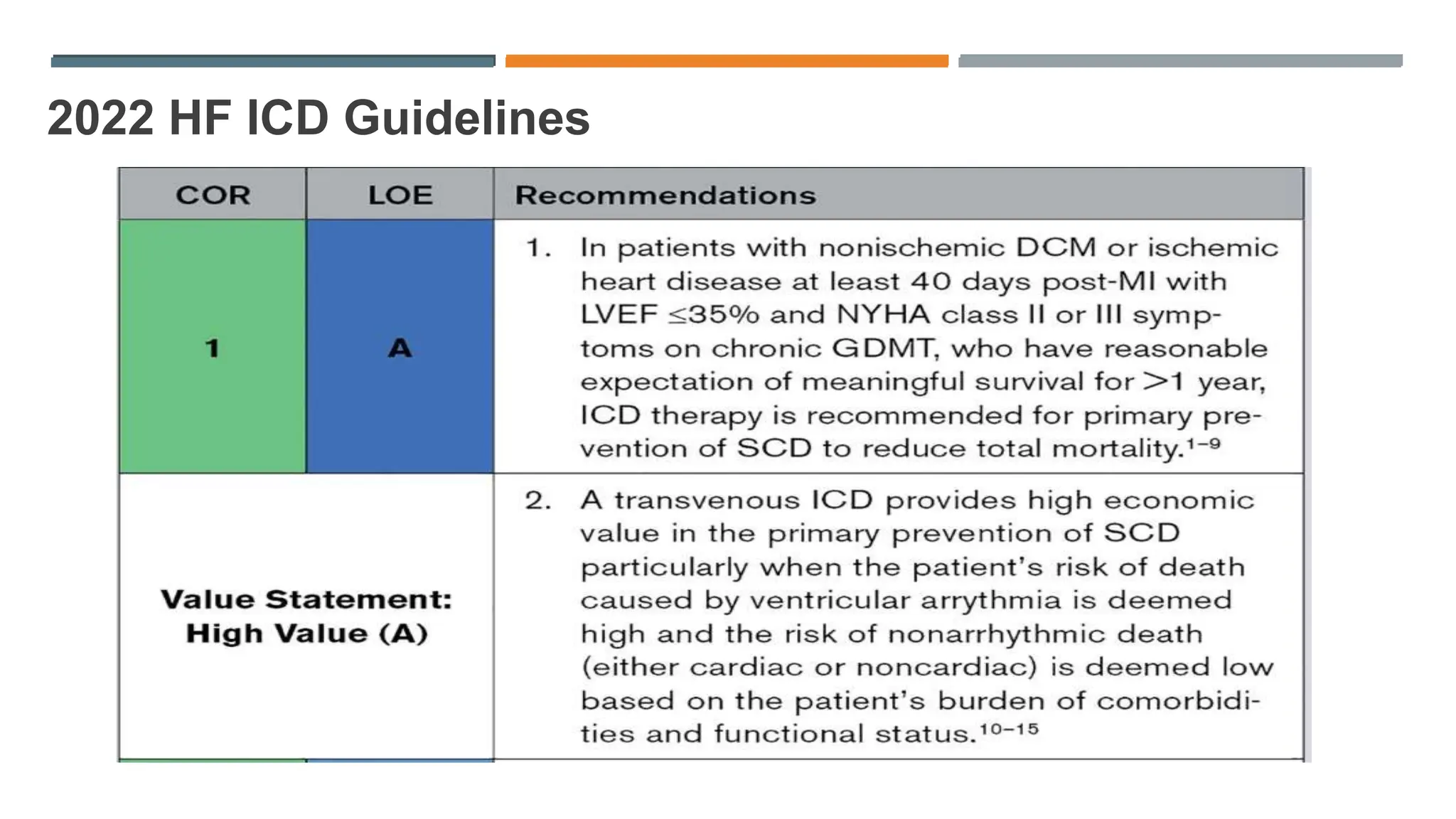 Devices in the Management of Chronic Heart Failure | PPTX