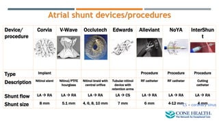 Devices in the Management of Chronic Heart Failure | PPTX