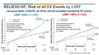Devices in the Management of Chronic Heart Failure | PPTX