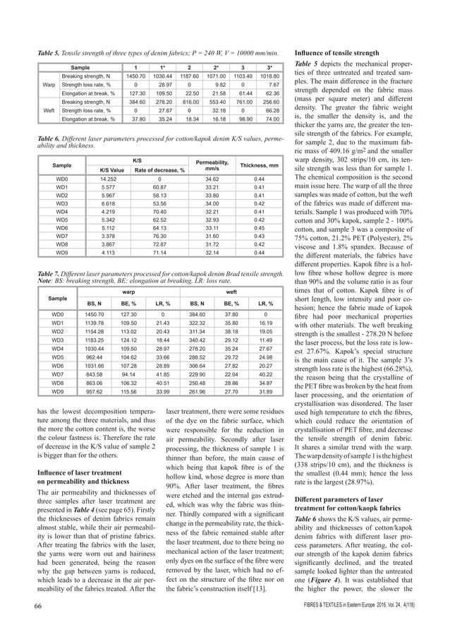 My published research paper | PDF