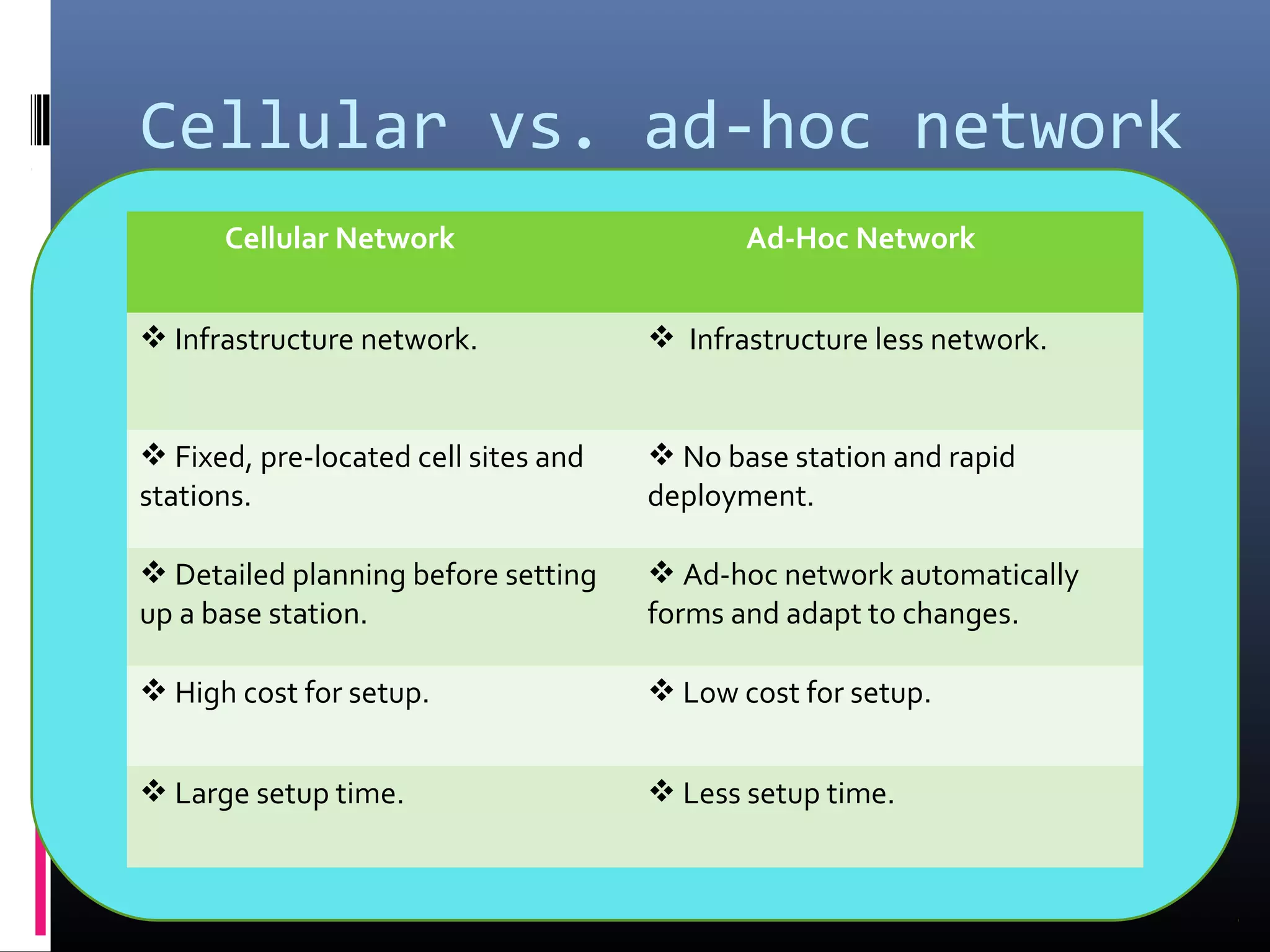 MOBILE Ad-Hoc NETWORK (MANET) | PPT