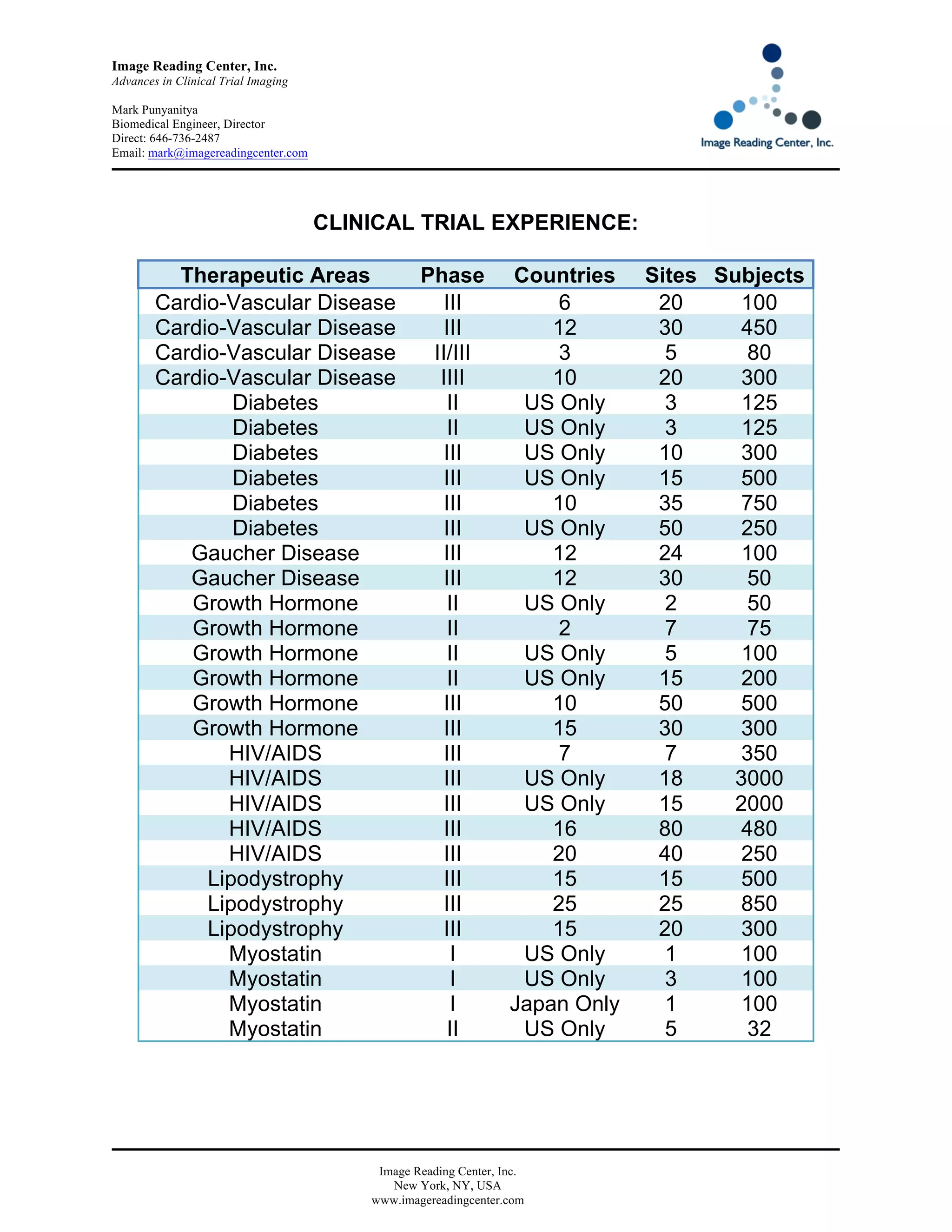 IRC Study List | PDF