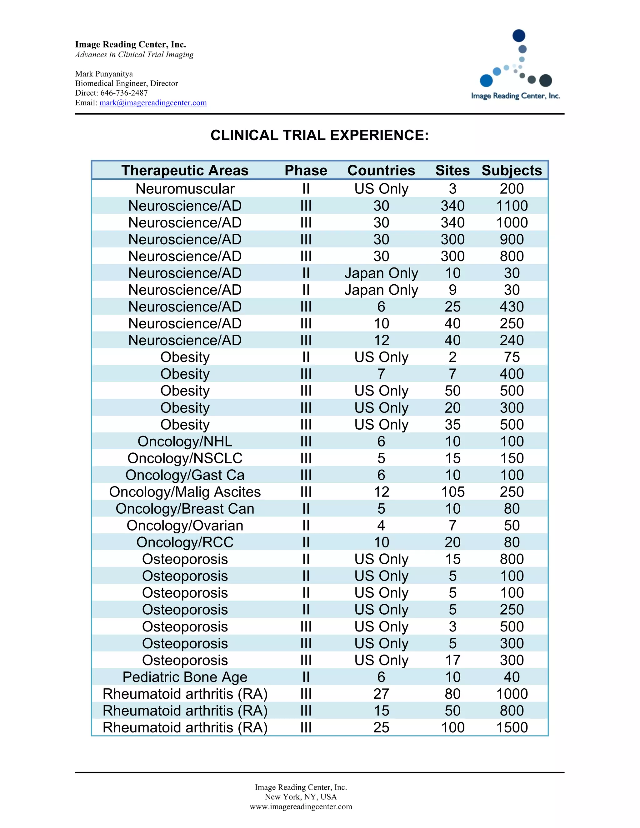 IRC Study List | PDF