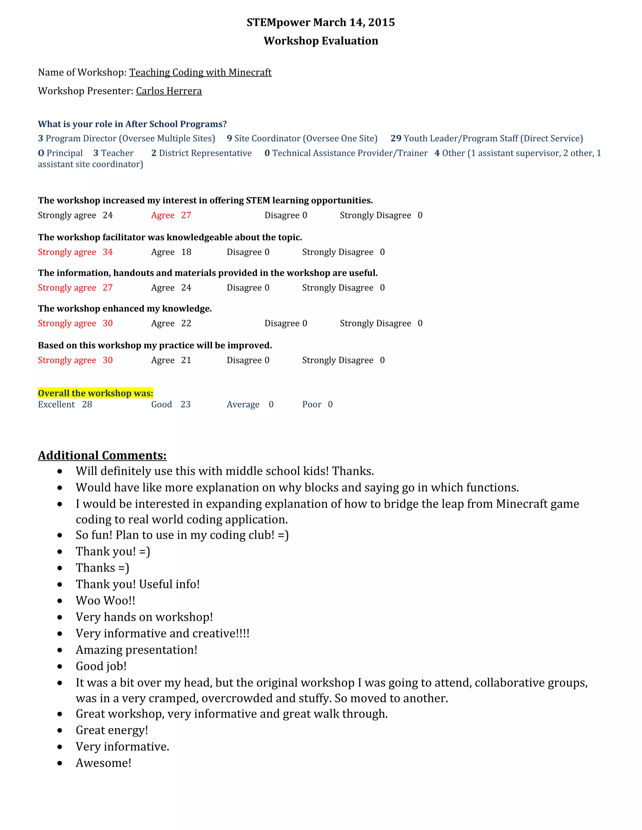 Teaching Coding and Minecraft Workshop Evaluation 2015 | PDF