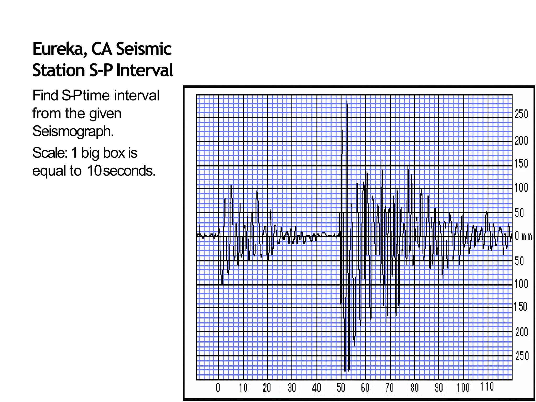 Earthquakes: Introduction and Evaluation | PPTX