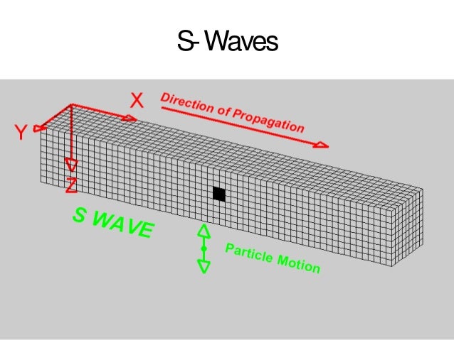 Earthquakes: Introduction and Evaluation