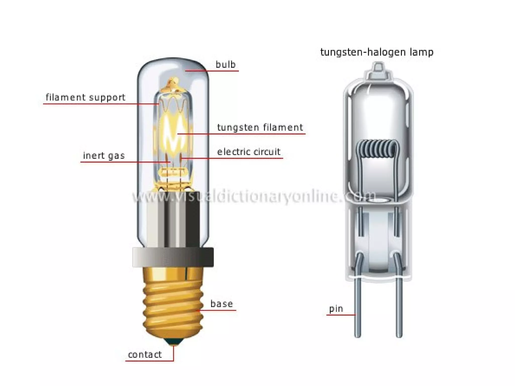 ELECTRICAL LAMPS AND THEIR TYPES | PPT | Home Appliances | Home & Garden