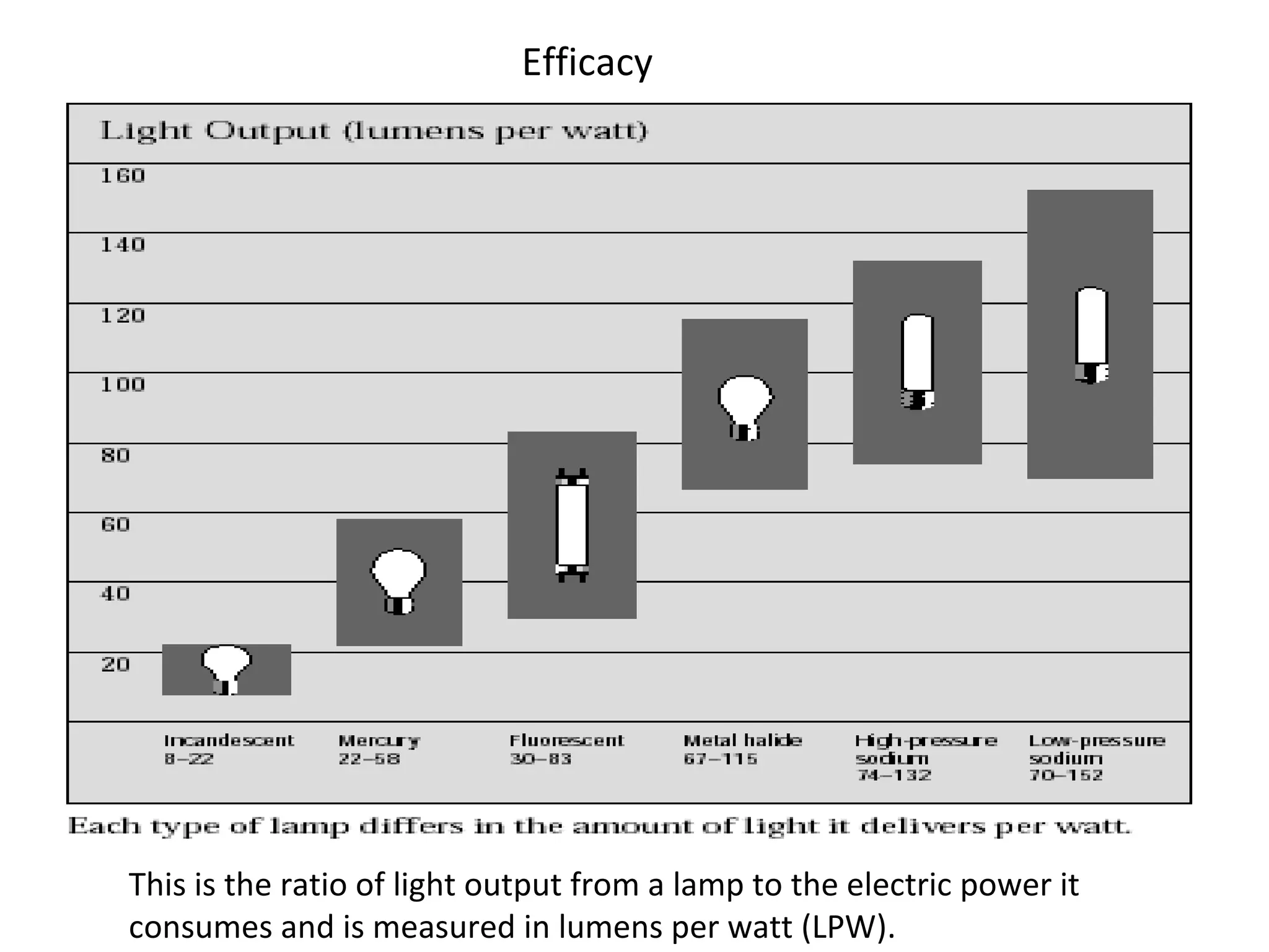 ELECTRICAL LAMPS AND THEIR TYPES | PPT