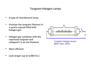 ELECTRICAL LAMPS AND THEIR TYPES | PPT