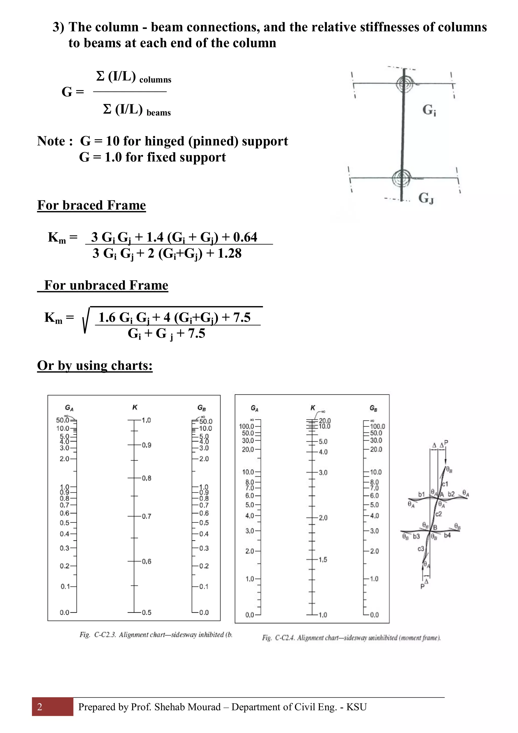 13-Effective Length of Columns (Steel Structural Design & Prof. Shehab ...