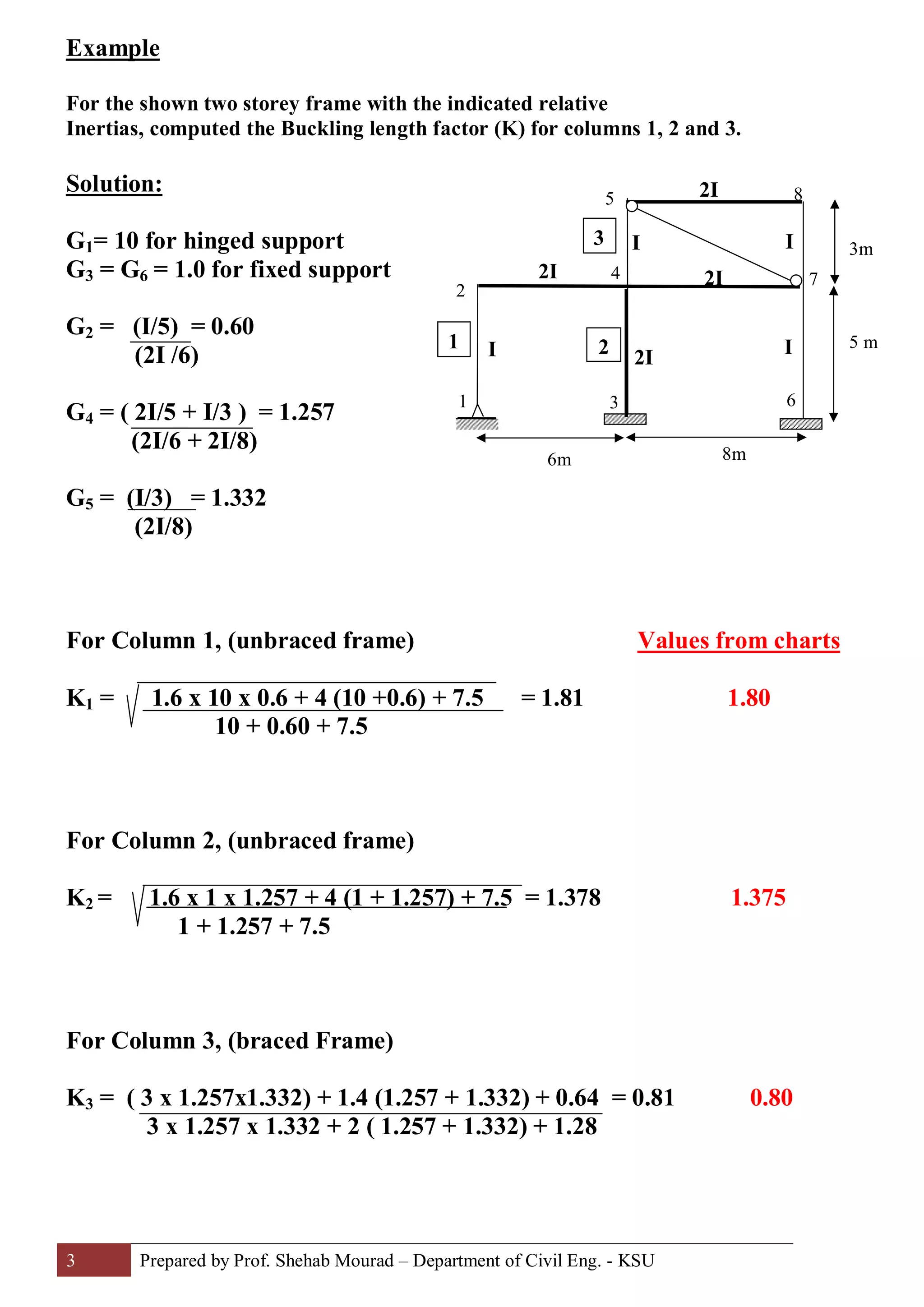 13-Effective Length of Columns (Steel Structural Design & Prof. Shehab ...