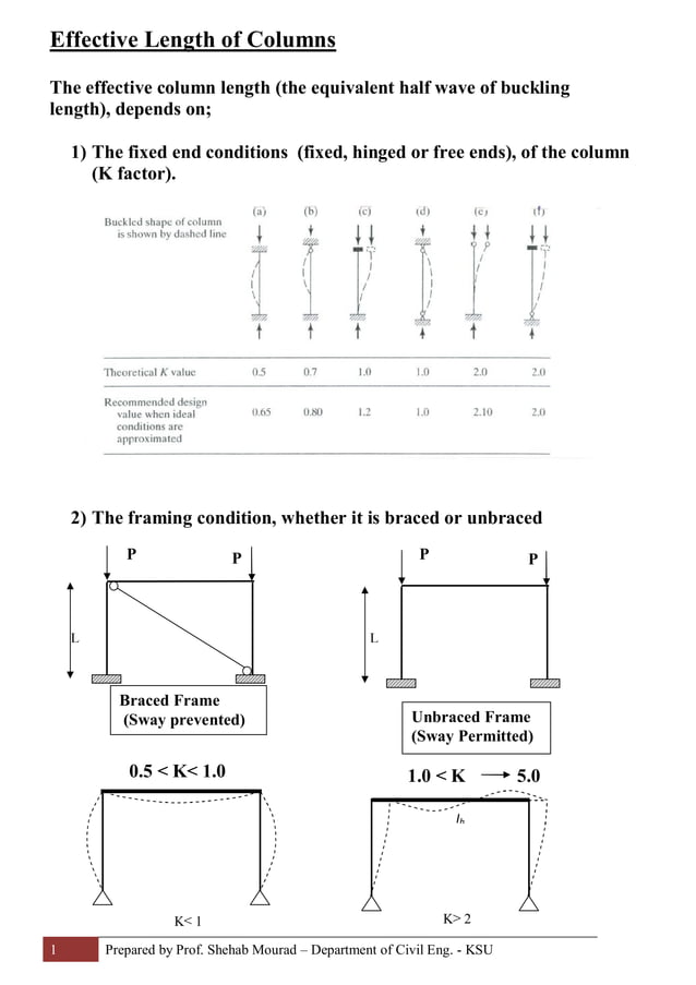 13-Effective Length of Columns (Steel Structural Design & Prof. Shehab ...